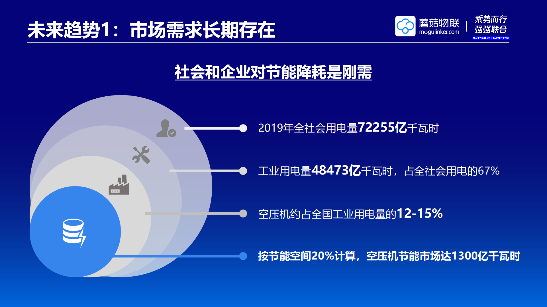 「智慧售气新模式」从技术到金融全面赋能-蘑菇物联动态_设备远程监控_在线监测设备_空压机集中控制_空压机联控-
