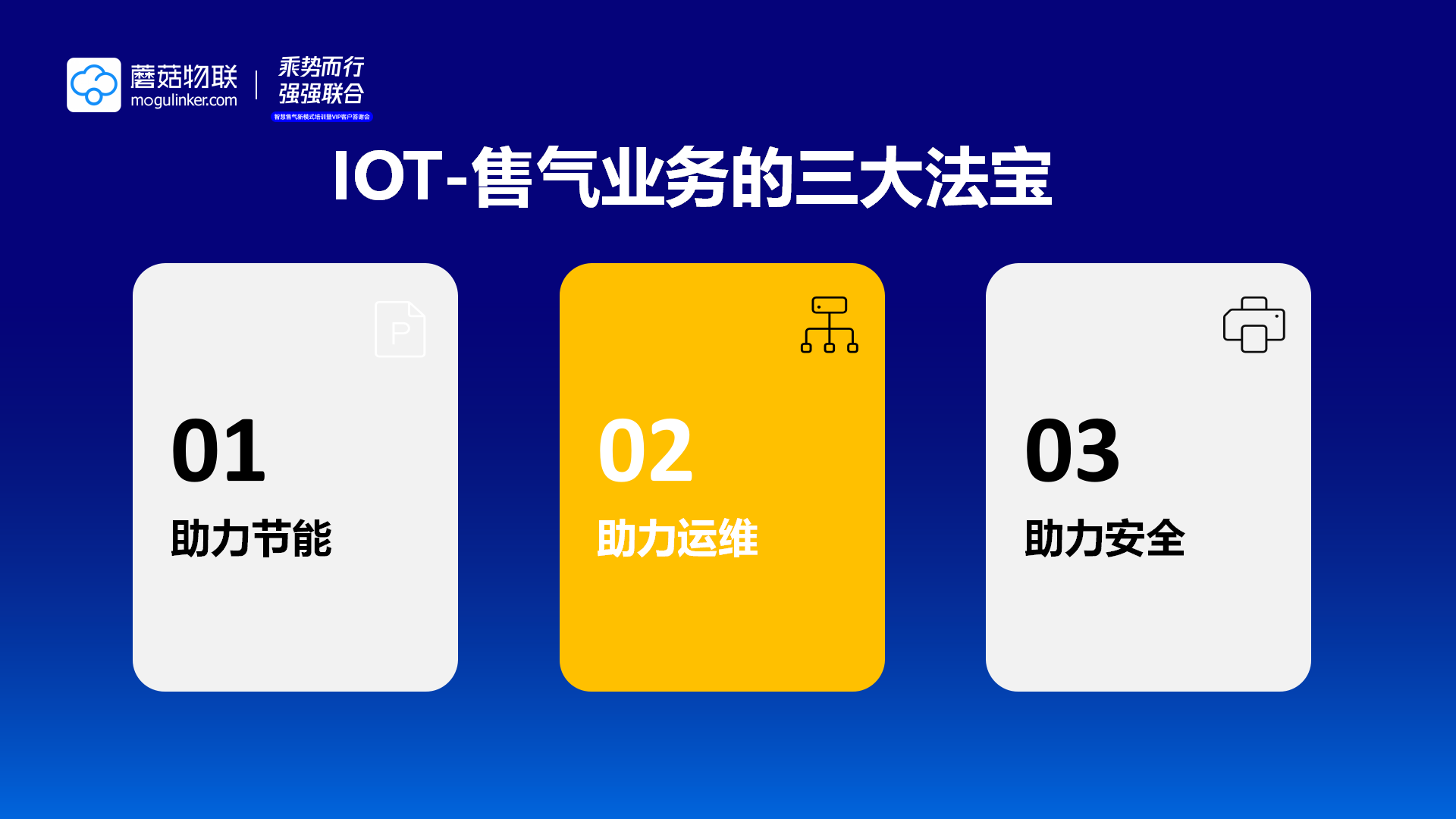「智慧售气新模式」从技术到金融全面赋能-蘑菇物联动态_设备远程监控_在线监测设备_空压机集中控制_空压机联控-
